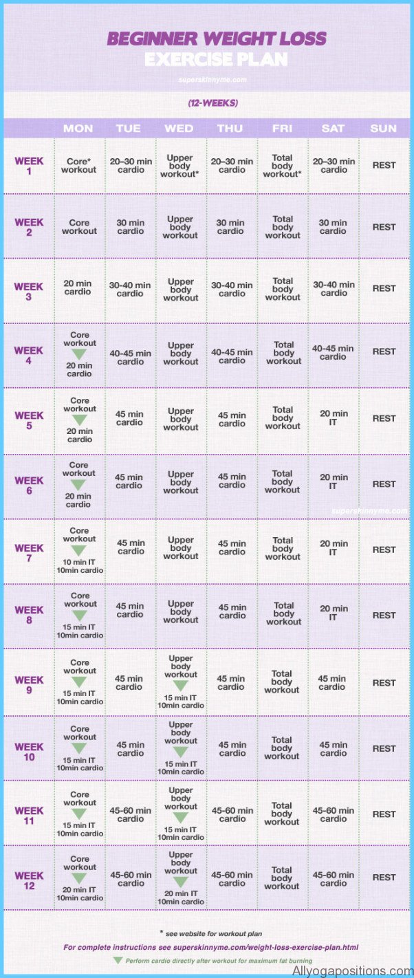 Exercise Routine For Weight Loss And Toning AllYogaPositions